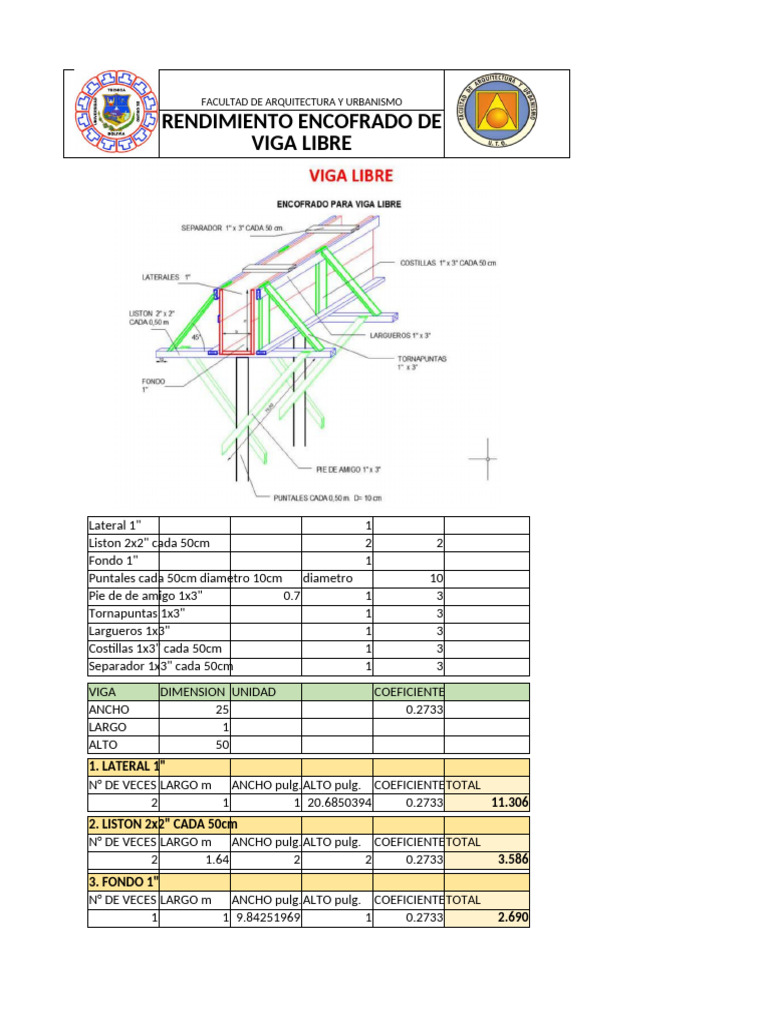 Rendimiento de Encofrado de Viga | PDF | Hogar, jardinería y bricolaje