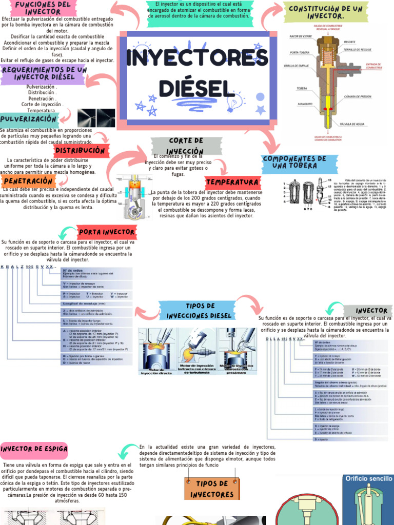 Guerrero David Mentefacto Inyector Diesel | PDF | Inyección de ...