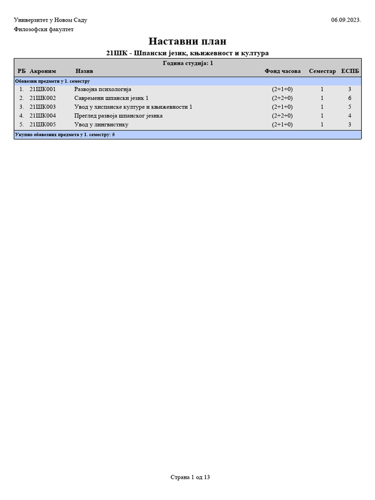 Modul Spanski OAS Jezik Knjizevnost Kultura 2021 | PDF