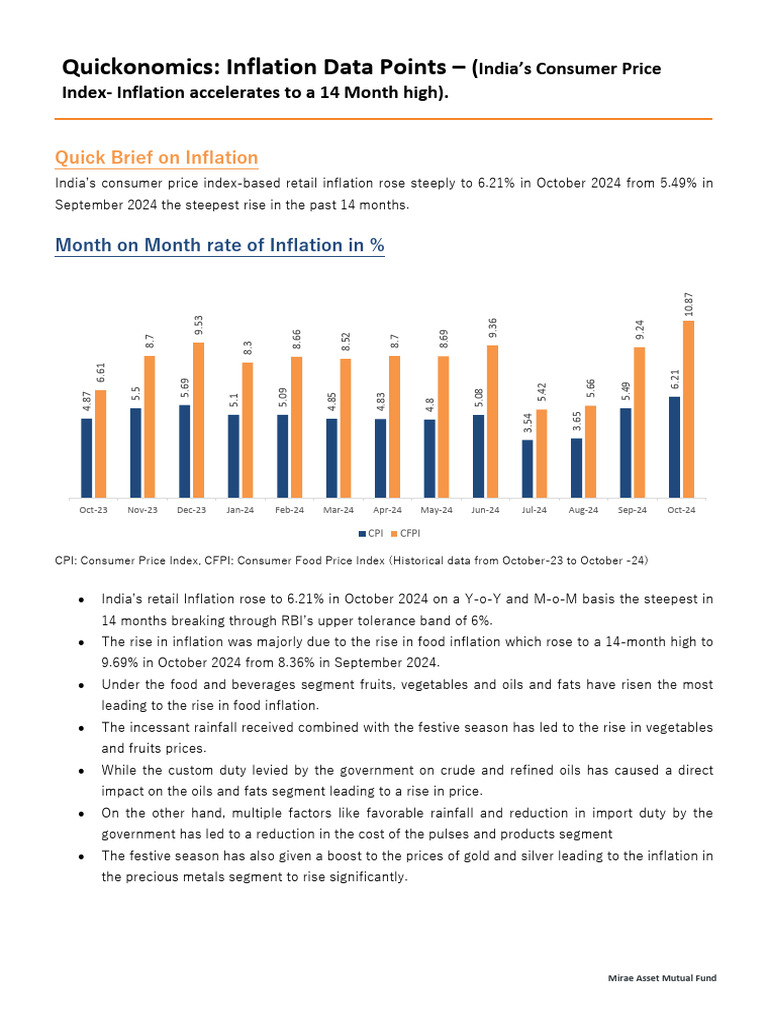 Quickonomics - Inflation Data Points For Nov 2024 | PDF | Inflation ...