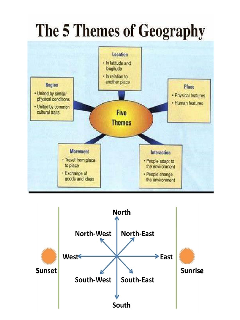 Map Destination | PDF