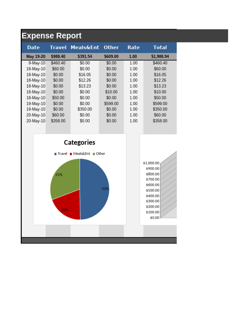 ACME Expense Report | PDF | Eating Behaviors Of Humans | Cuisine