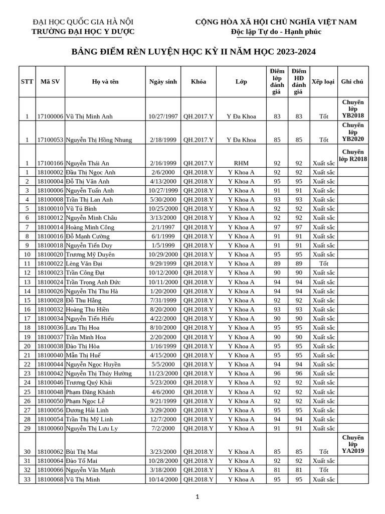 Tổng Hợp ĐRL Các Khóa 2018-2023 Hkii Gửi SV | PDF