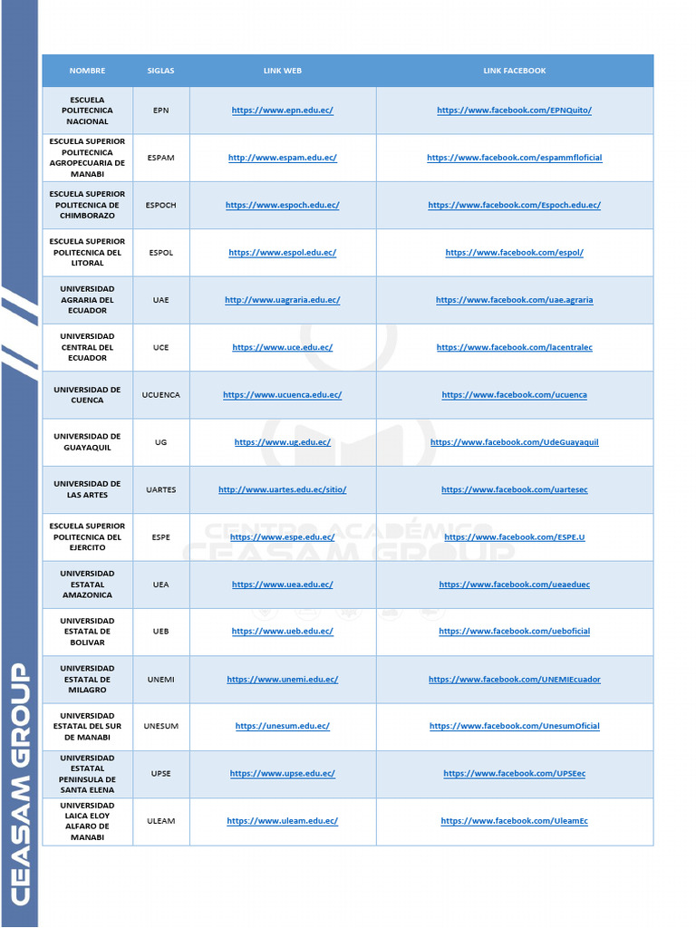 Lista Universidades 2025 | PDF | Ecuador