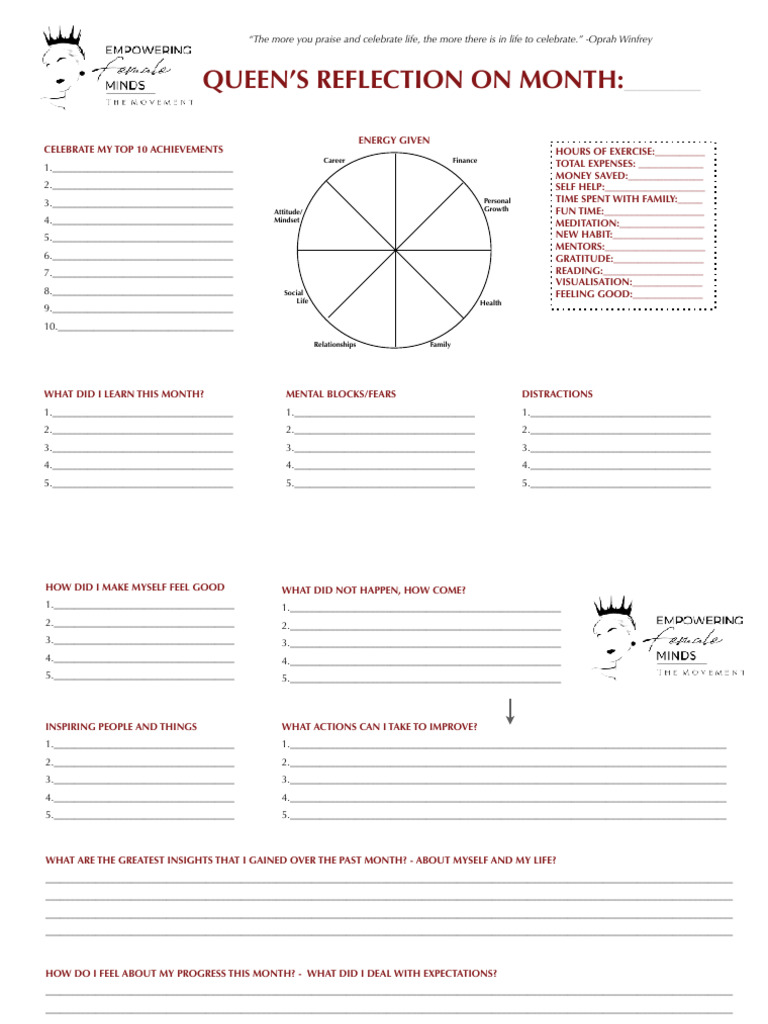 Monthly Reflection | PDF | Mindset | Behavioural Sciences