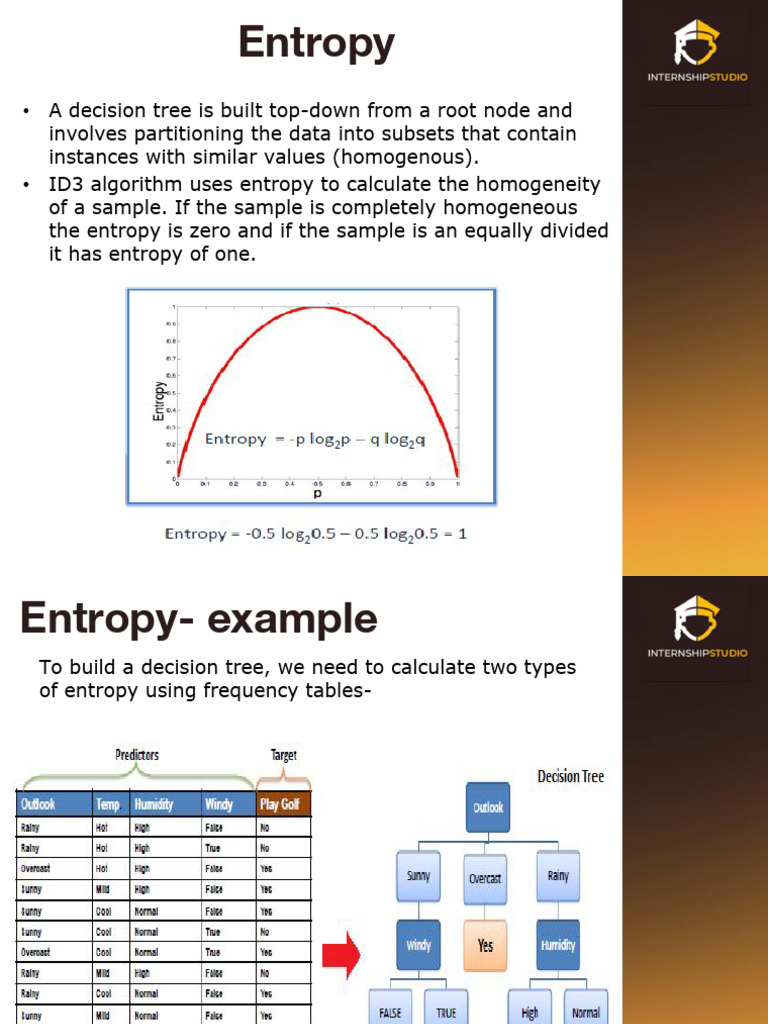 10b Understanding Entropy Information Gain | PDF | Teaching Methods & Materials | Technology ...