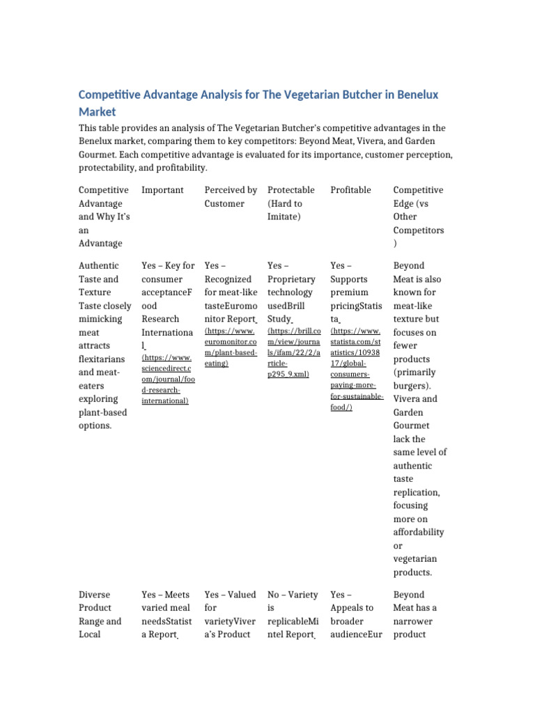 Competitive Advantage Analysis The Vegetarian Butcher | PDF | Brand | Meat