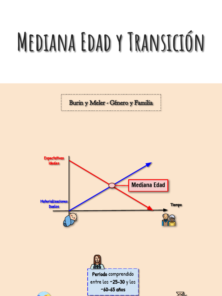 U4 - Mediana Edad y Transicion | PDF | Adultos | Etapas de la vida humana