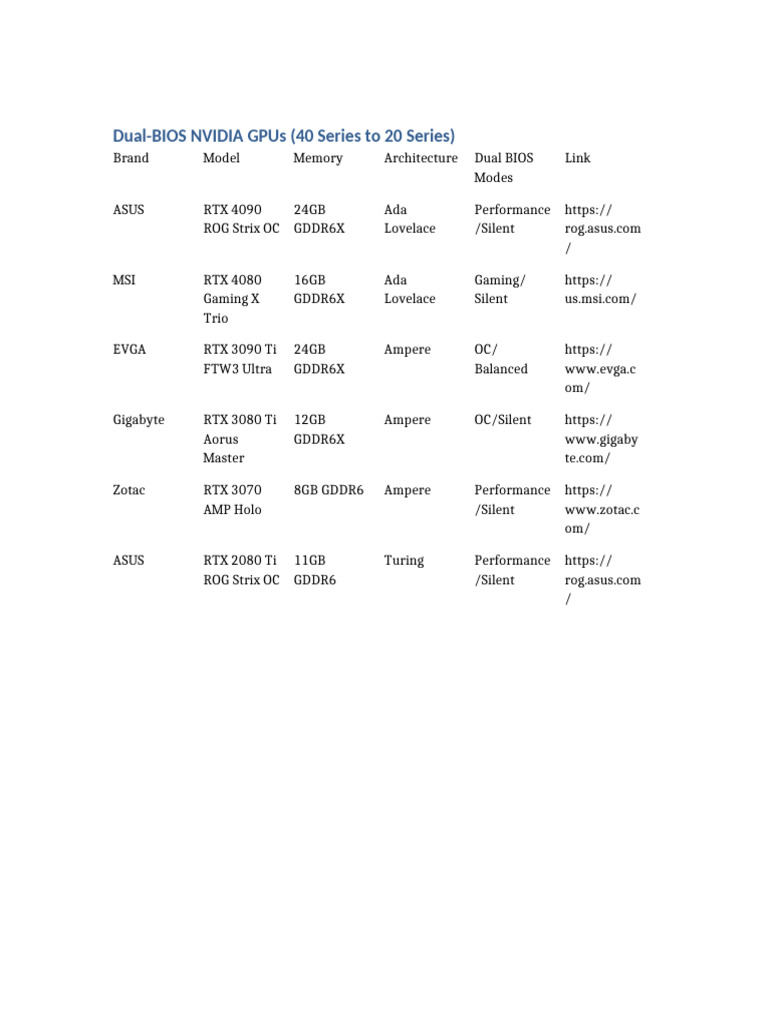 NVIDIA Dual-BIOS GPU Models List | PDF