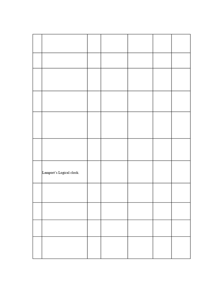 Distributed System Lab Manual Pdf Java Programming Language Java Virtual Machine