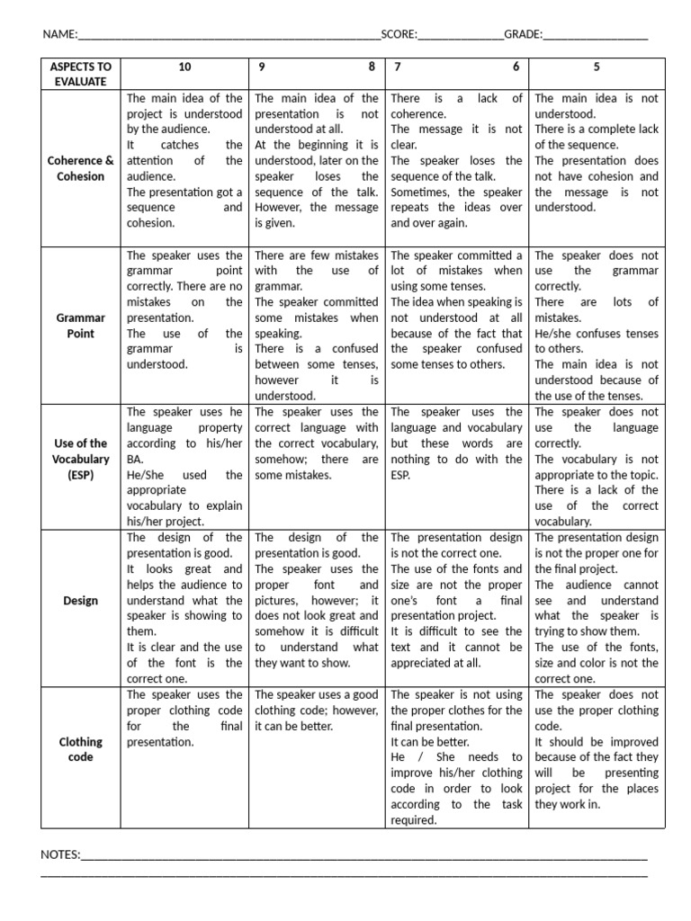 RUBRIC (FINAL PROJECT) | PDF | Vocabulary | Cognitive Science