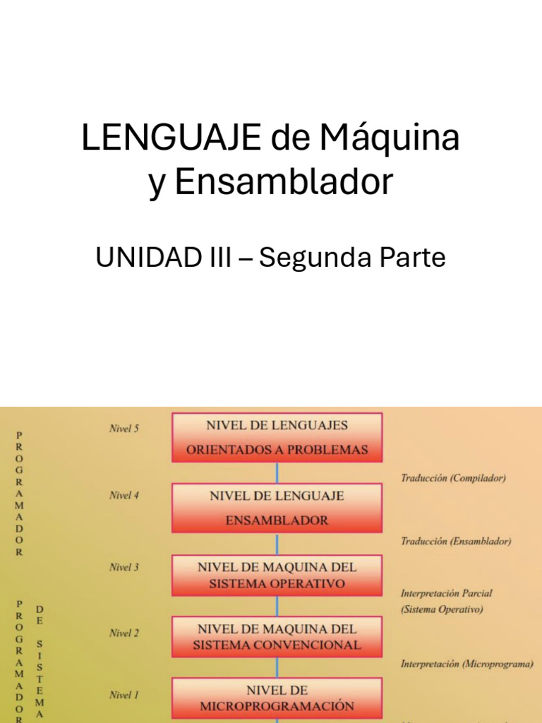 Unidad IIIB - Lenguaje de Maquina y Ensamblador | PDF | Lenguaje ensamblador | Programa de ...