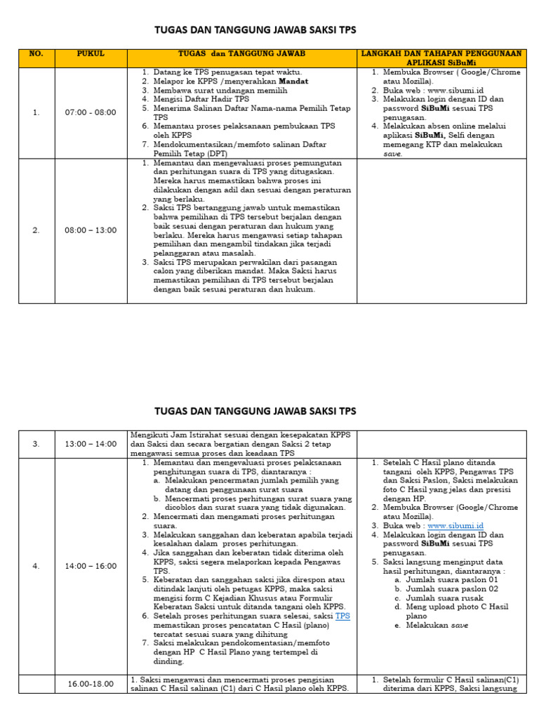 Tugas Dan Tanggung Jawab Saksi TPS Om Bus Syech Fadhil | PDF