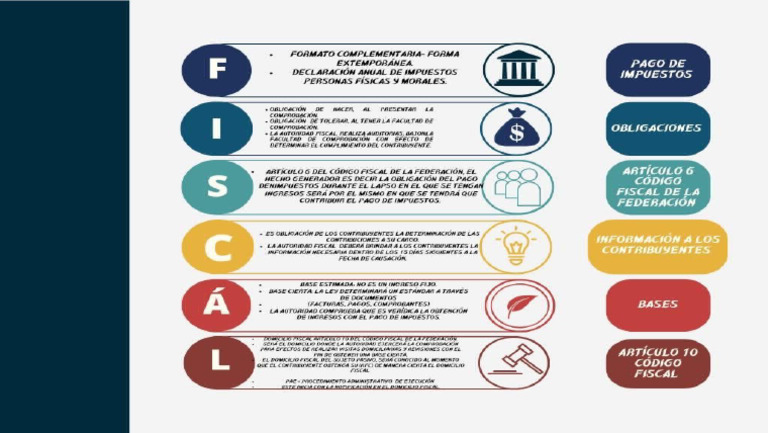 DerechoFiscal (Tarea 1 Segundo Parcial) | PDF