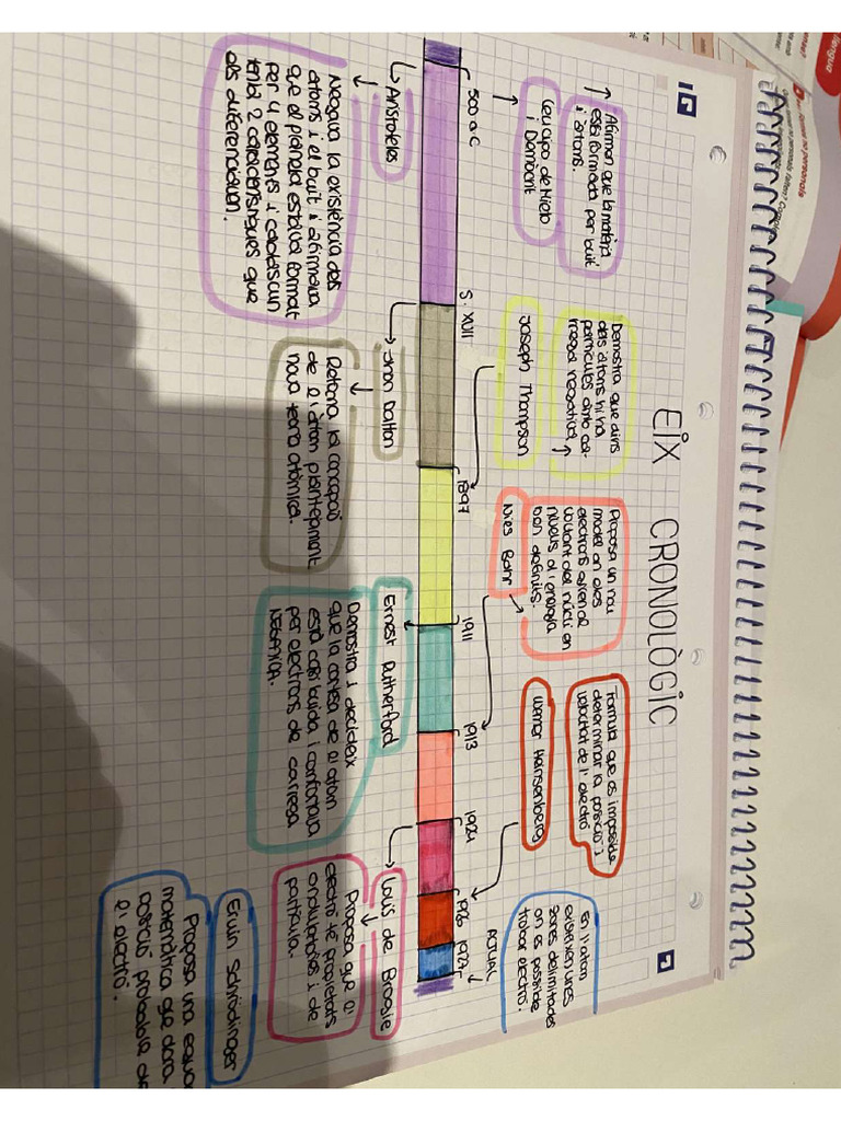 Eix Cronologic Fyq | PDF