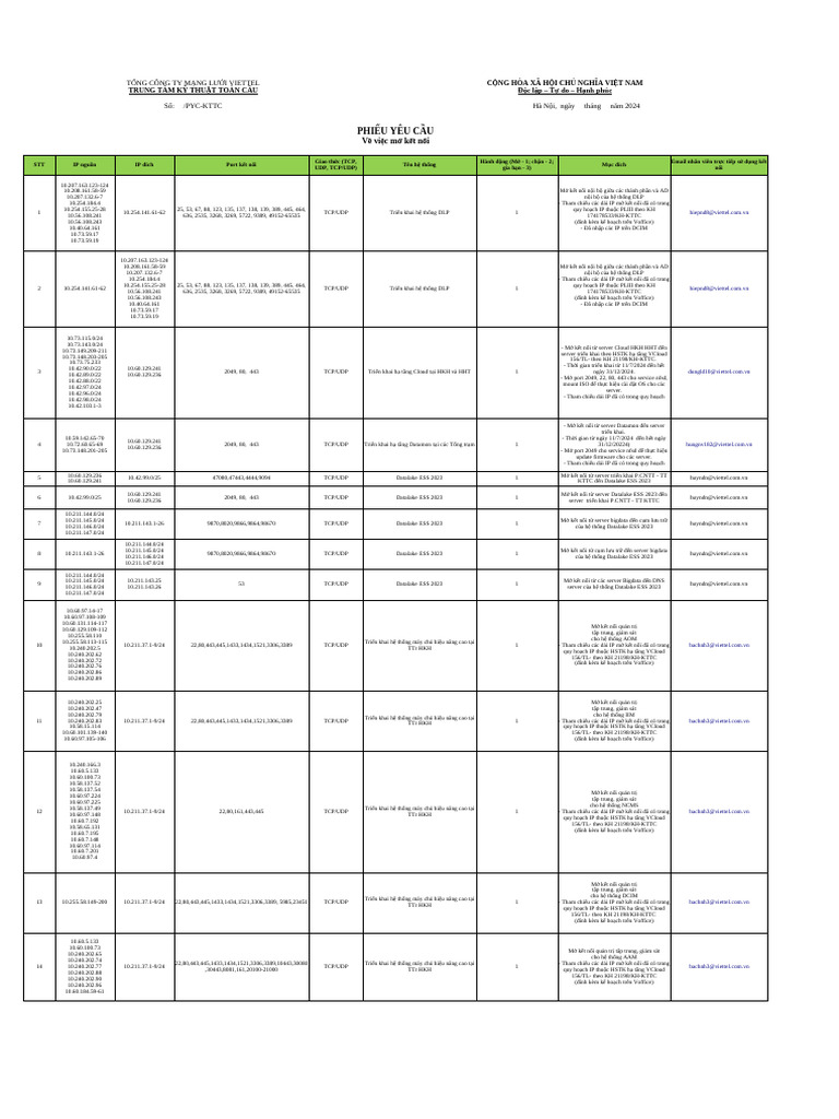 PYC Mo Ket Noi | PDF