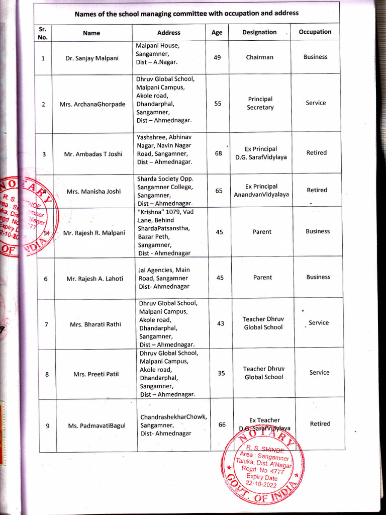 School Committee Members List | PDF
