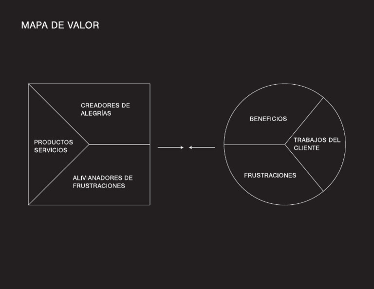 U2 - Mapa de Valor | PDF