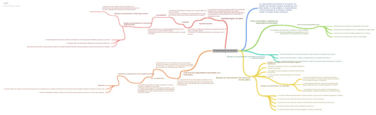 Requerimientos funcionales-MapaMental | PDF | Software | Usuario (informática)