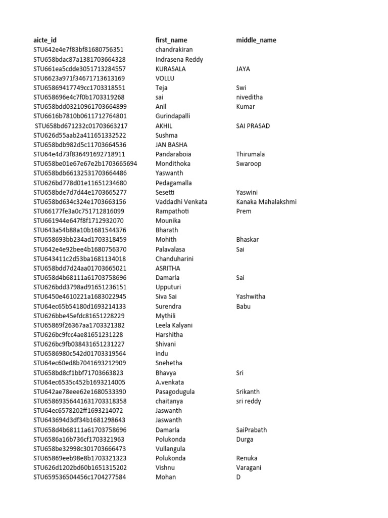 I Am Sharing 'SRK Institute of Technology Pending Data' With You | PDF ...