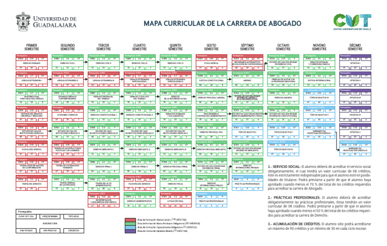 Malla Curricular Plan 25 | PDF | Justicia | Crimen y violencia
