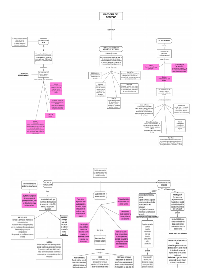 Mapa Filosofia | PDF
