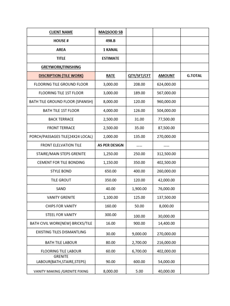 498-B PCSIR 2, Initial Cost Estimate | PDF | Tile | Building Engineering