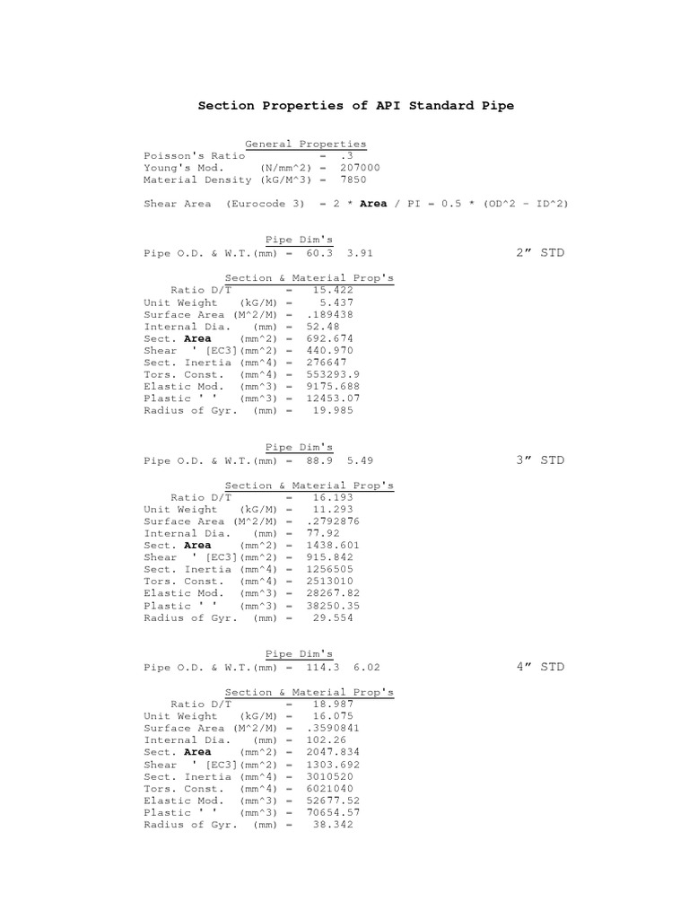 API Pipe_Sec-Props_(1) | PDF | Classical Mechanics | Continuum Mechanics