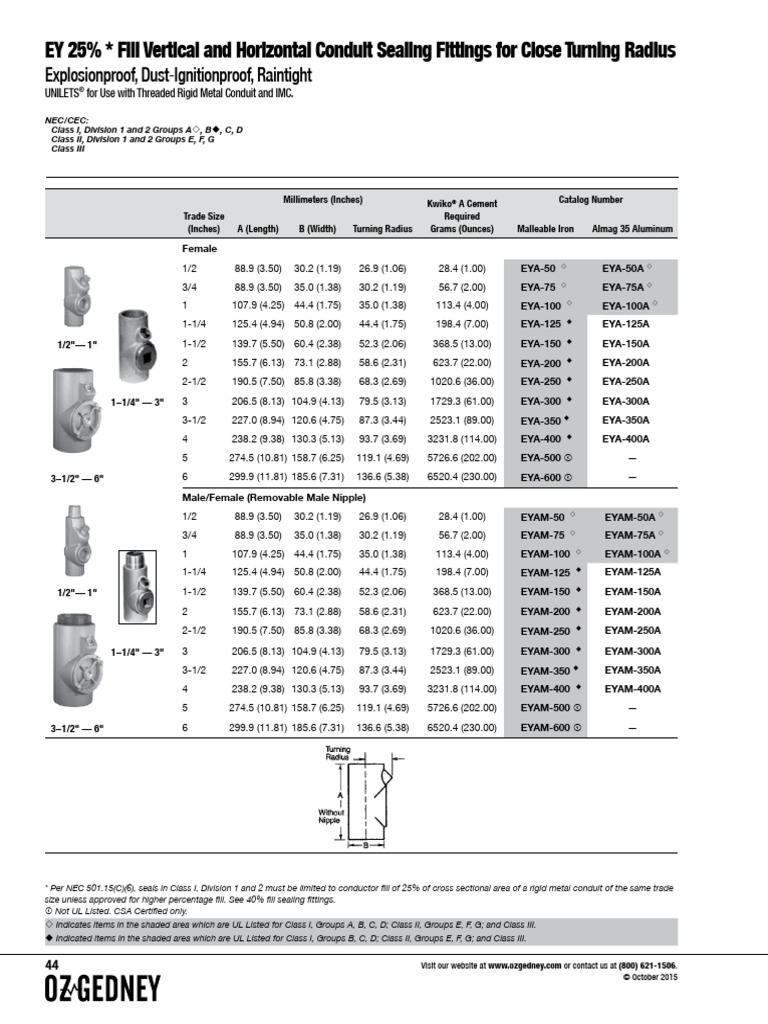 Ficha Tecnica Sello - Appleton | PDF | Building Engineering | Building ...