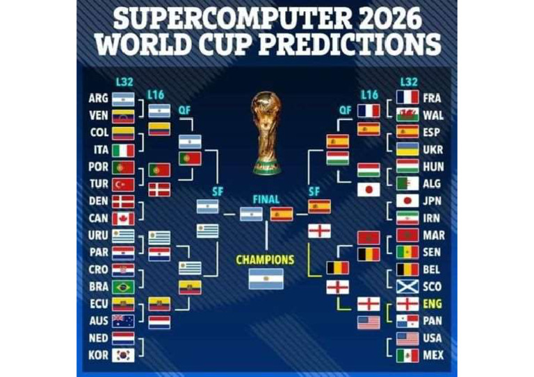 CM 2026 - Supercomputer World Cup Predictions | PDF