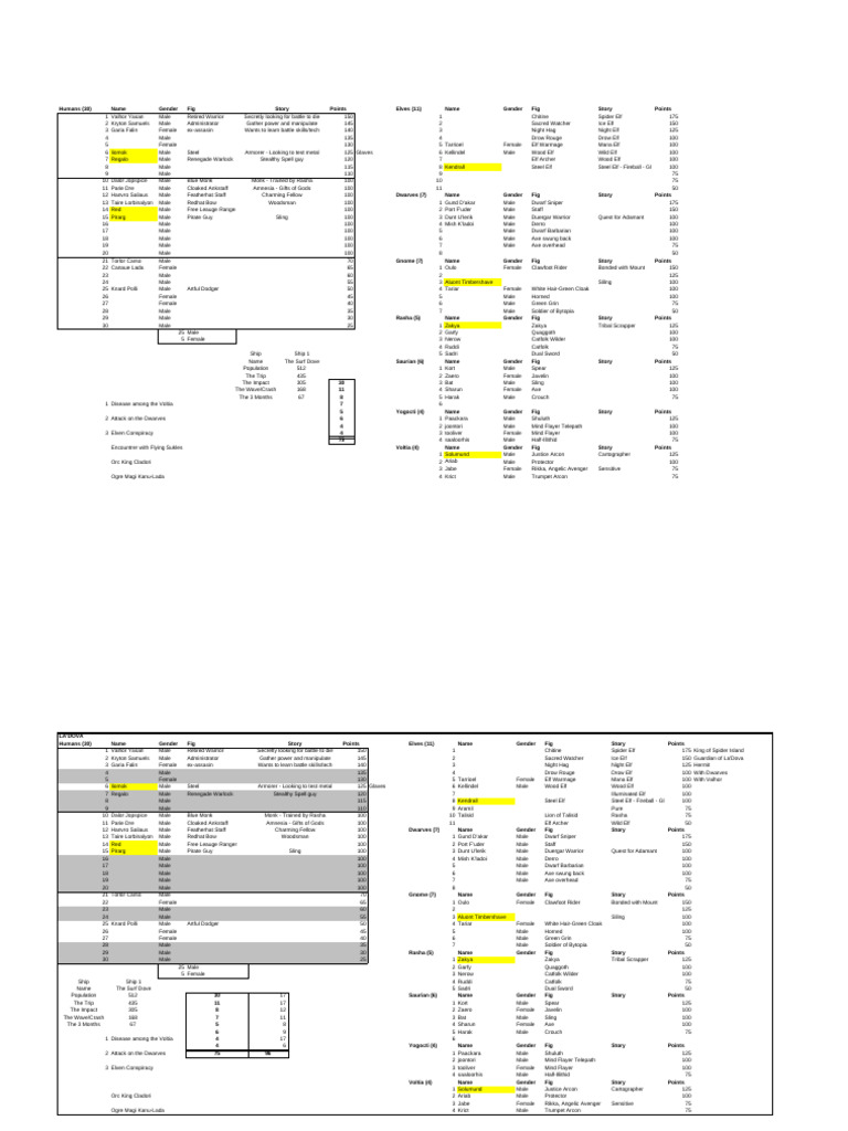 Character Profiles: Fantasy RPG Data | PDF | Elf (Dungeons & Dragons)
