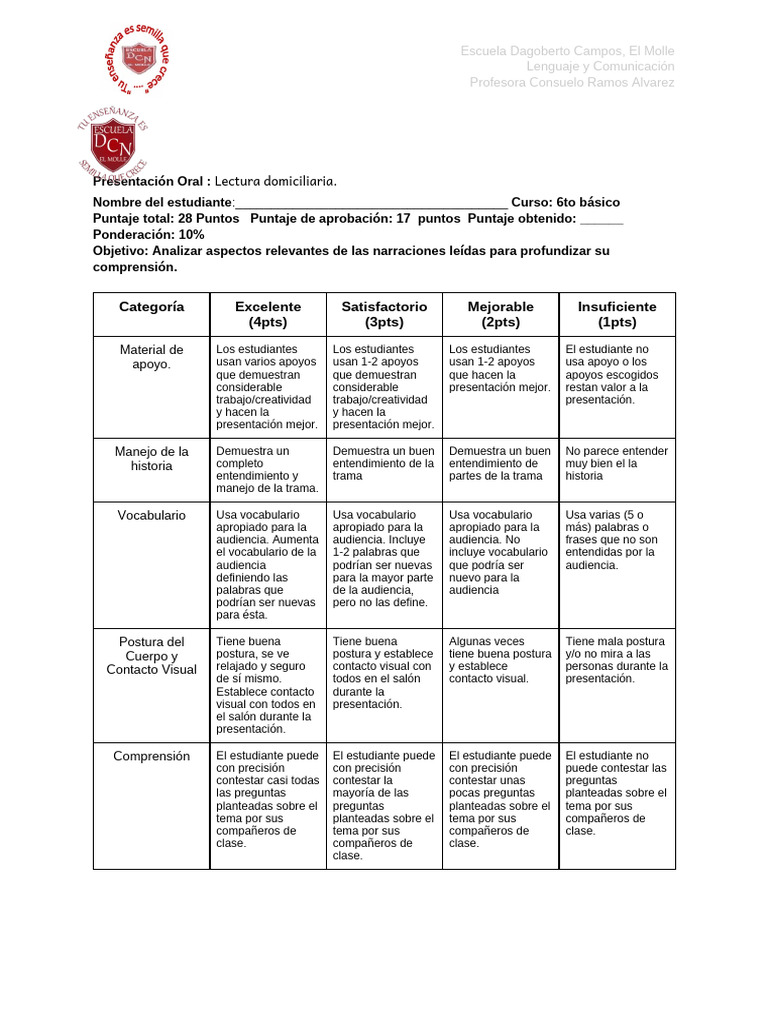 Rubrica Presentación Oral 1. | PDF | Cognición