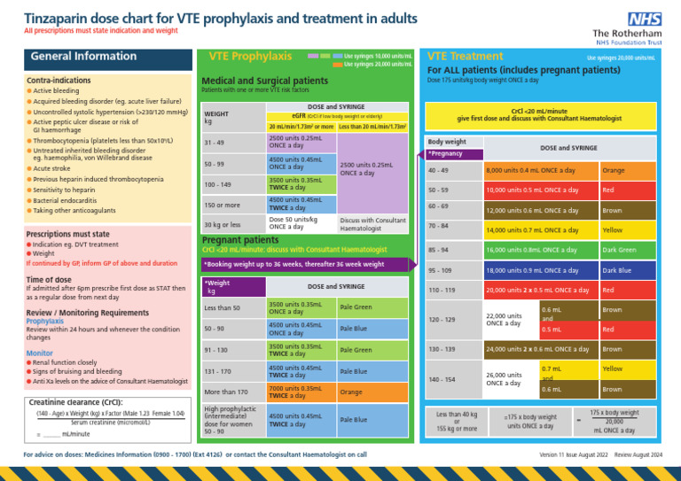 Tinzaparin Dose Chart - v11 | PDF | Hypertension | Diseases And Disorders