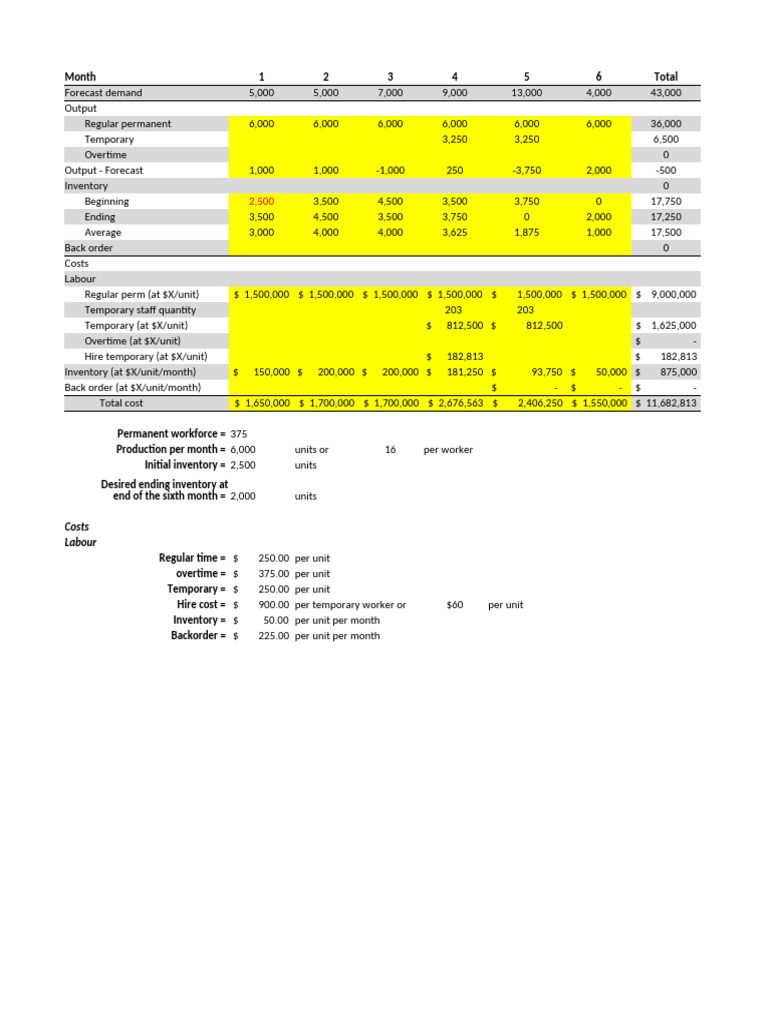 Week 8 - Asynchronous Assignment - Question 1 - Production Plan | PDF | Inventory | Economies
