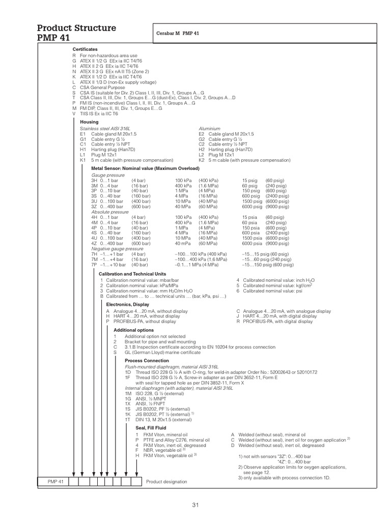 P2081-Y-205-001-G17-003 - A - 50-6633-01 Sag Mill R-0 04-Aug-09 Part 8 | PDF | Valve | Pascal (Unit)
