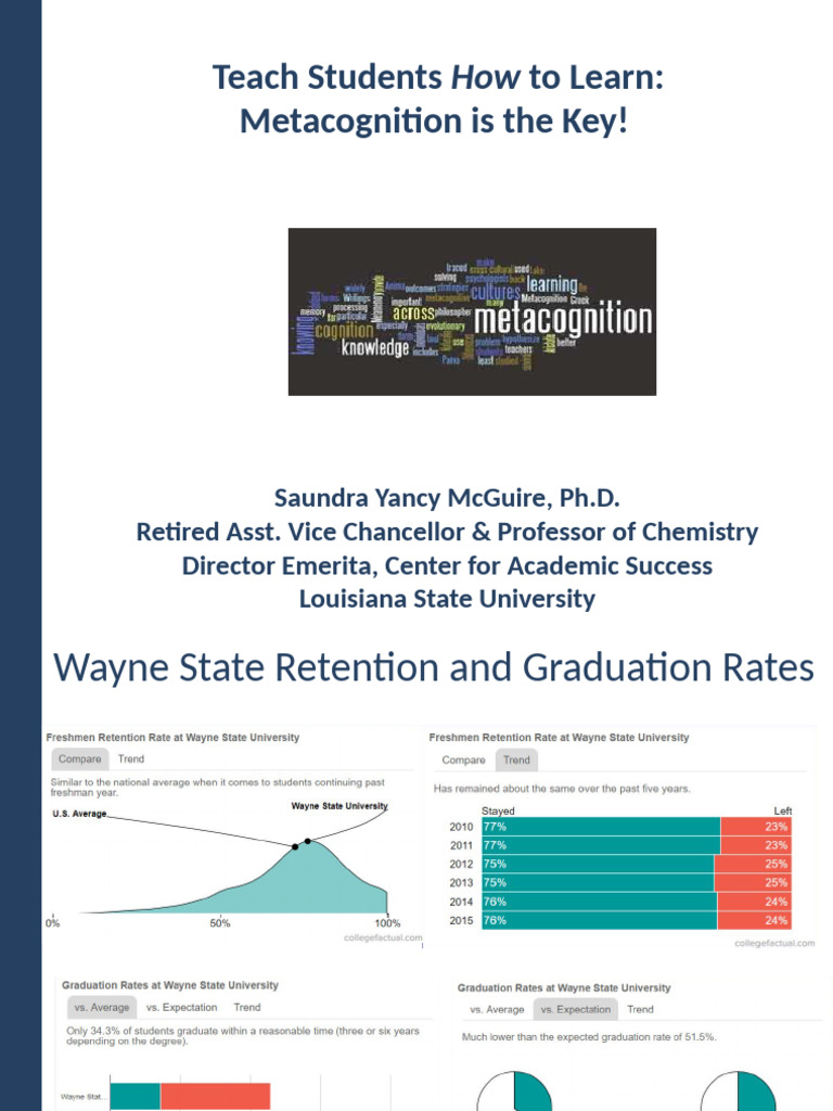 Teach Students How To Learn | PDF | Mindset | Metacognition