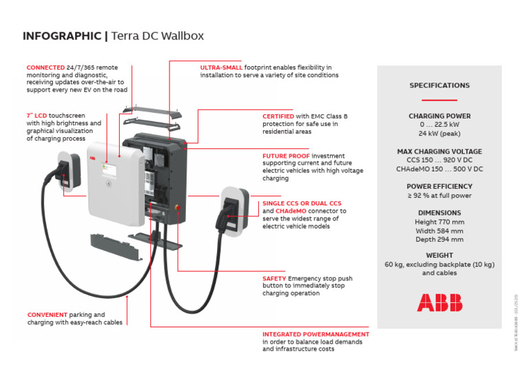 9AKK107680A3889 ABB Infographic DC Wallbox English v2 | PDF ...