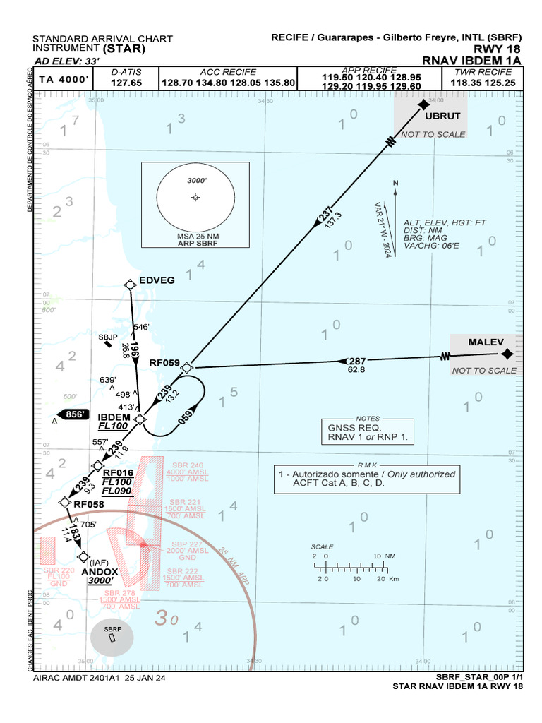SBRF - Rnav Ibdem 1a Rwy 18 - Star - 20240125 | PDF
