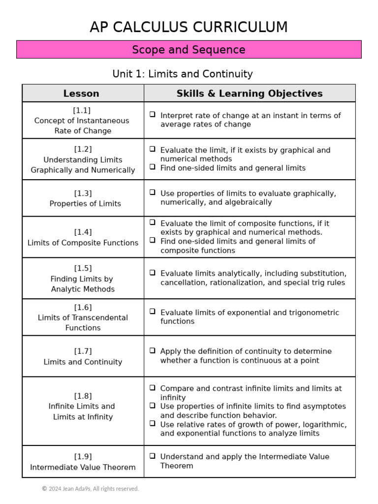 Unit 1 AP Calc AB Scope and Sequence | PDF | Limit (Mathematics) | Function (Mathematics)
