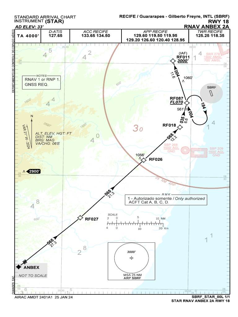 SBRF - Rnav Anbex 2a Rwy 18 - Star - 20240125 | PDF | Aviation