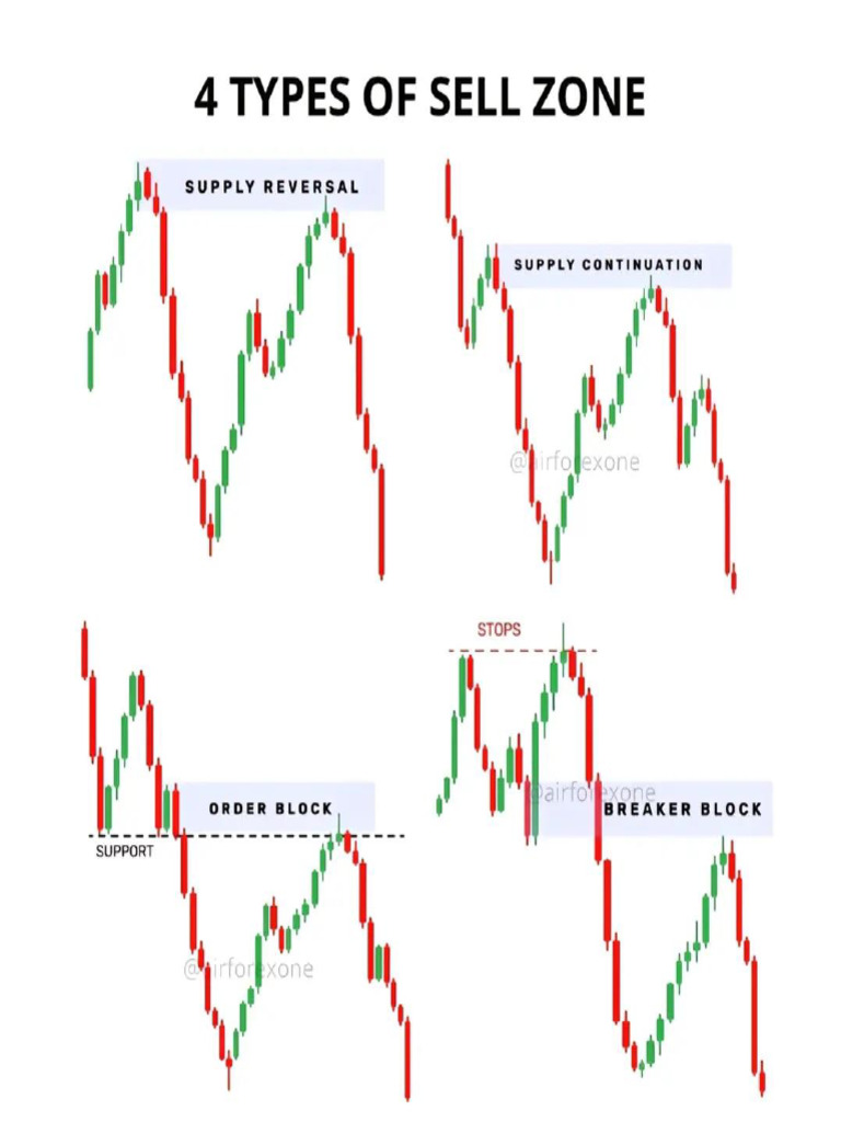 FX Candles To Know More About | PDF | Investing | Financial Markets