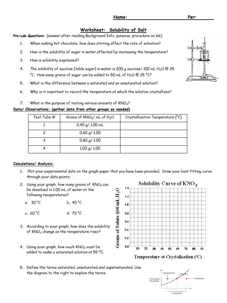 Worksheet - Solubility of Salt | PDF | Solubility | Physical Chemistry