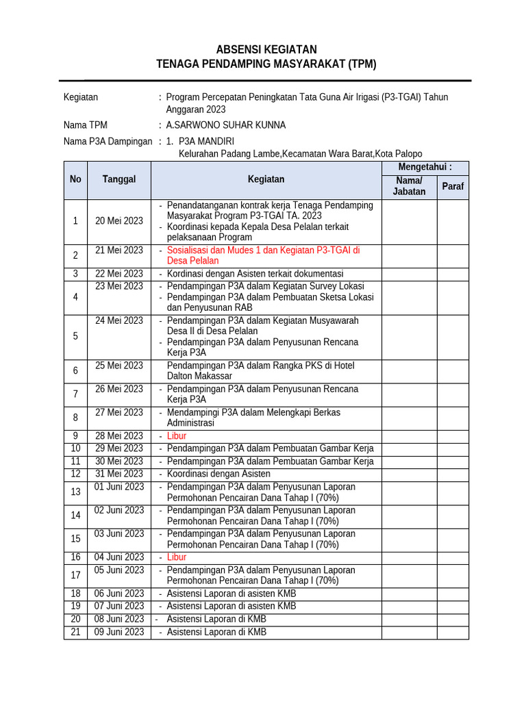 Absensi TPM | PDF