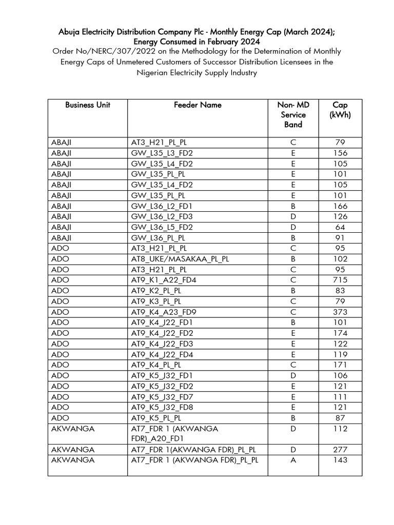 Abuja Electricity Distribution PLC Monthly Energy Cap March 2024 | PDF ... Abuja Electricity Distribution PLC Monthly Energy Cap March 2024 | PDF ...