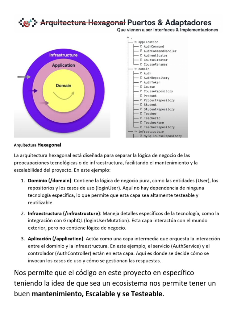 Arquitectura Hexagonal | PDF | Usuario (informática) | Autenticación