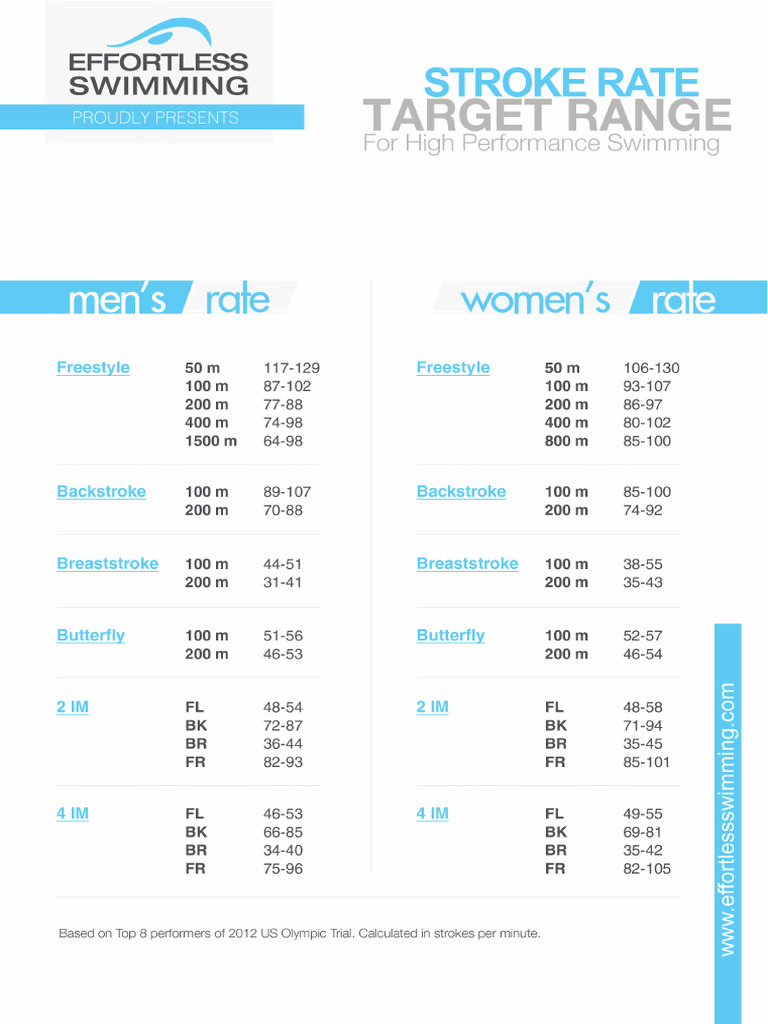 Stroke Rates | PDF