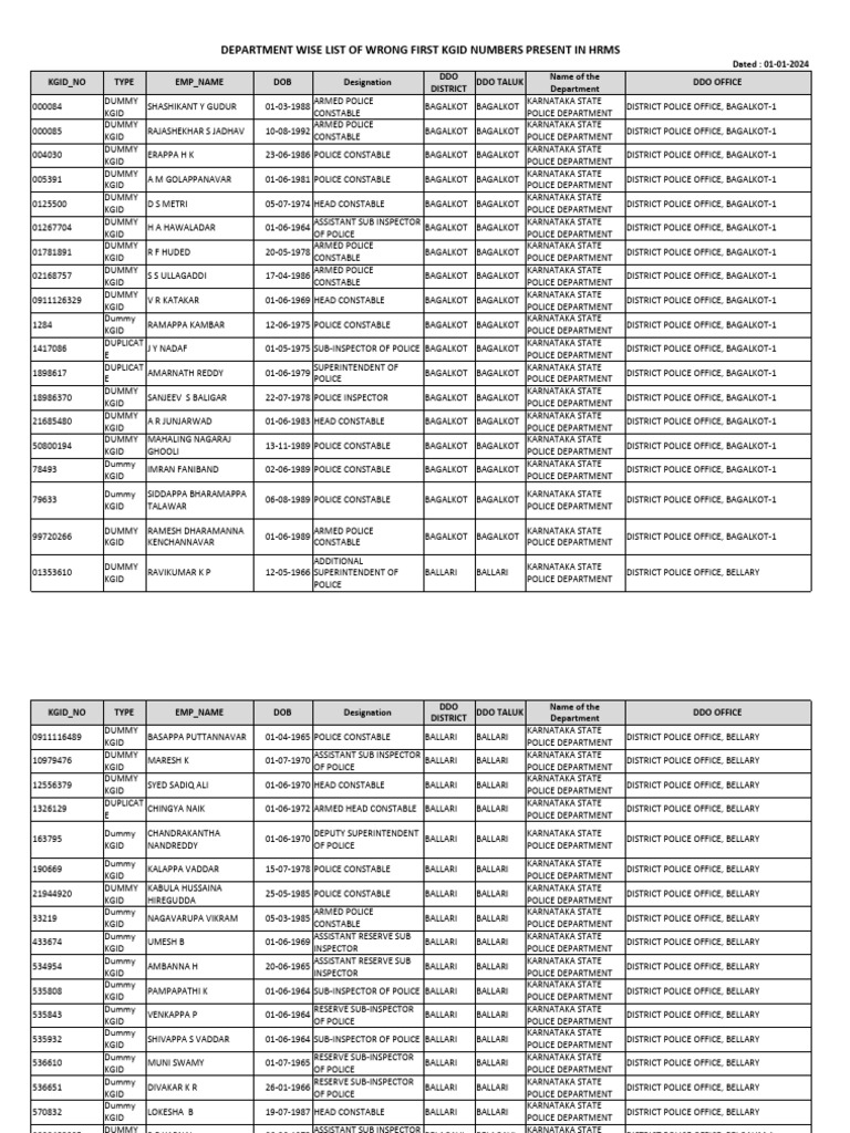 Karnataka State Police Department | PDF | Bangalore | Law Enforcement