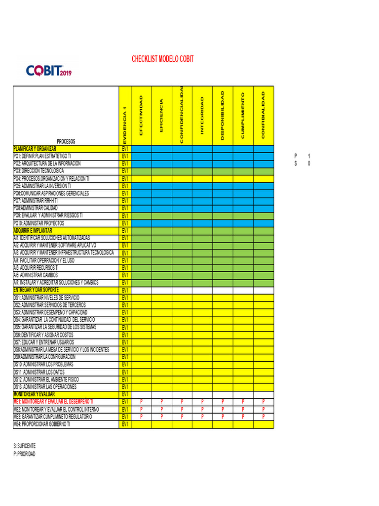 Modelo Cobit Resumen | PDF | Tecnologías de la información | Informática