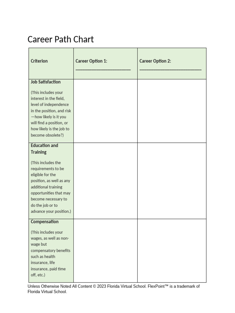 01.03 Career Path Chart | PDF