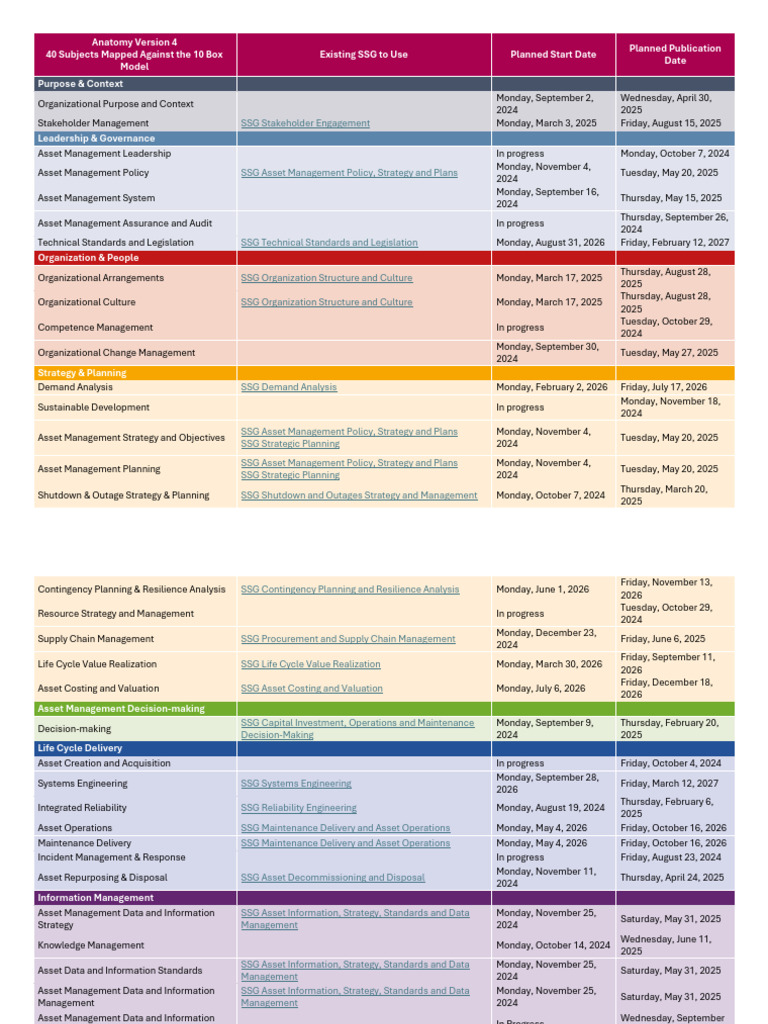 SSG Mapping To 10 Box Model - June 2024 | PDF | Asset Management ...